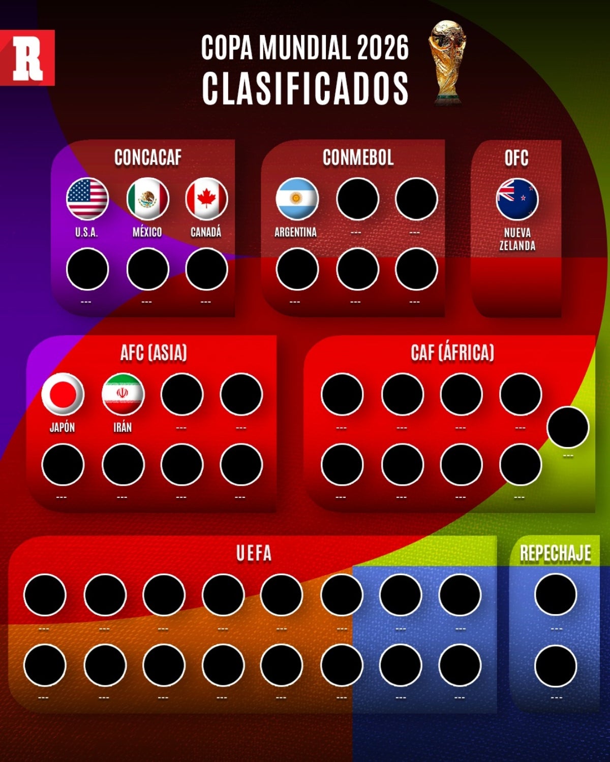 Copa del Mundo 2026: Selecciones clasificadas al momento